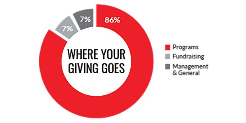Charity Gifts for Children in Need | Save The Children