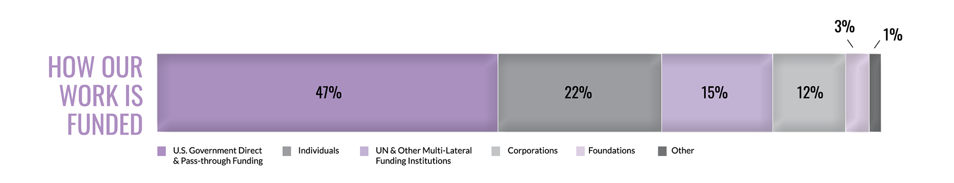 Financial Statements & Information | Save The Children
